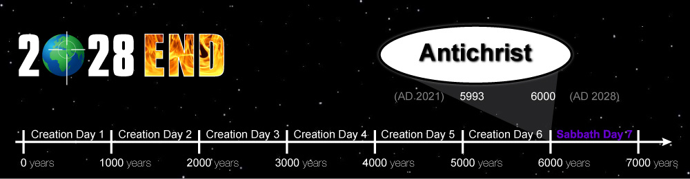 Day 6 (Man Subdue Earth) - 2028 End (Of The World)2028 End (Of The World)